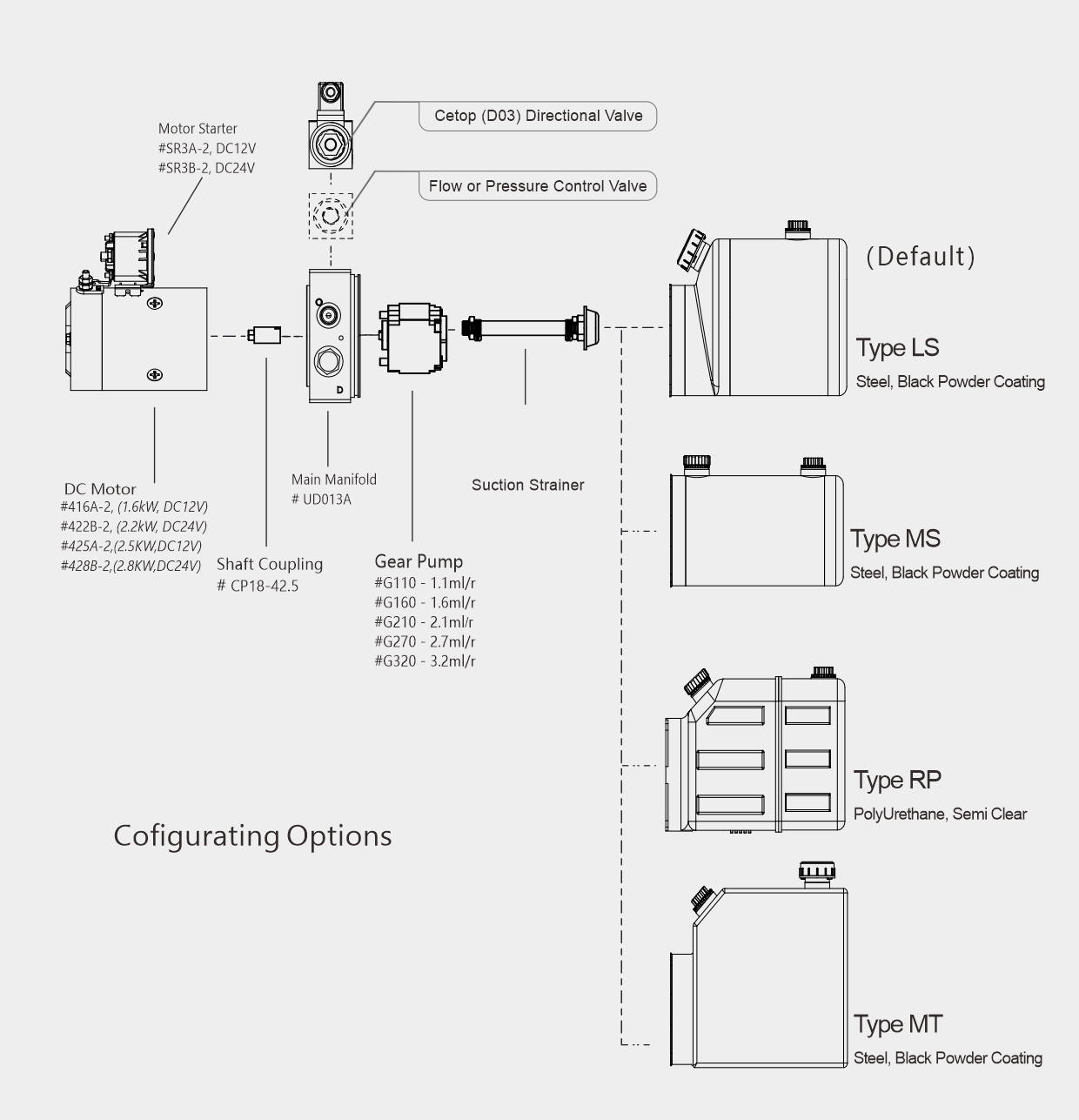 Compact Hydraulic Unit, Mini Hydraulic System-Compact Hydraulic Unit ...