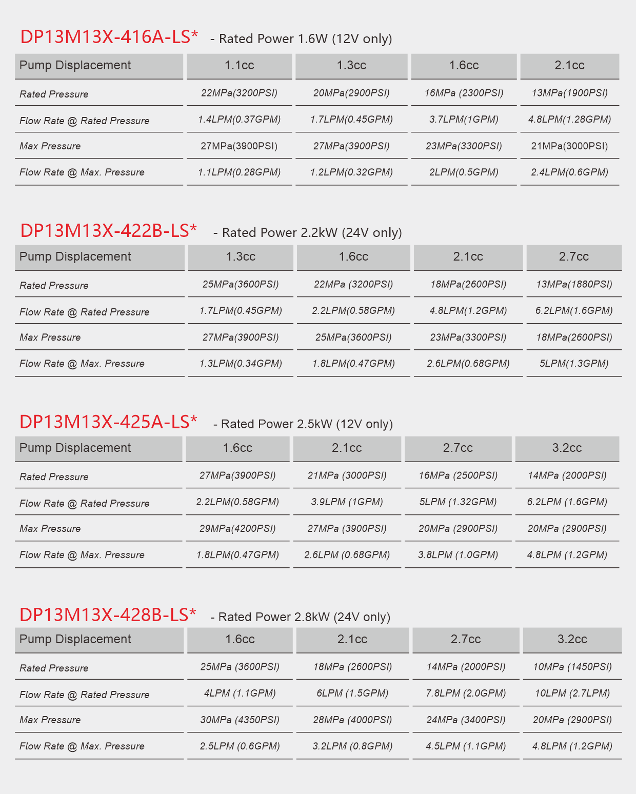 Compact Hydraulic Unit, Mini Hydraulic System-Compact Hydraulic Unit ...